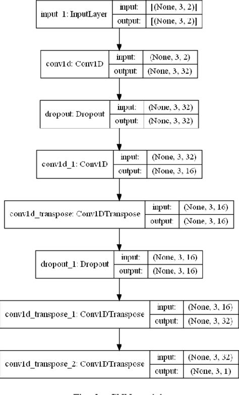 Figure 2 From Ai Based Emt Dynamic Model Of Pv Systems Semantic Scholar