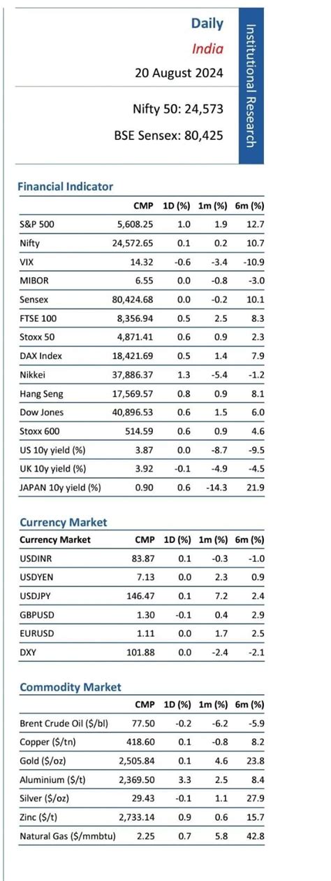 Arun Kumar Tripathi On Linkedin Marketdata Indicators Financialmarkets Datapoints