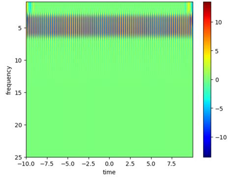Bme Eeg Analysis Wavelet Transform Aursus