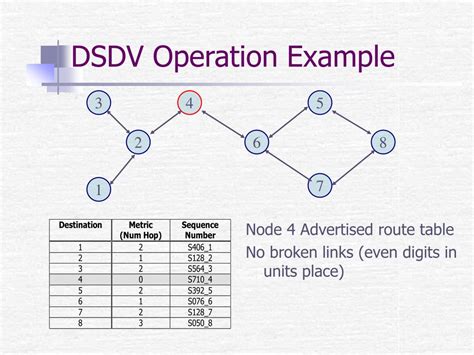Ppt Highly Dynamic Destination Sequenced Distance Vector Routing