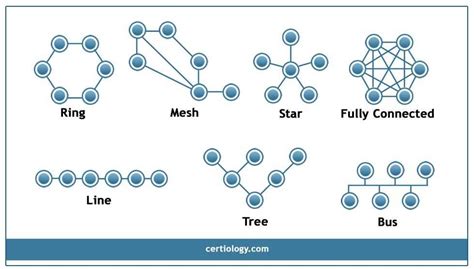 understanding the importance of a topological network diagram in