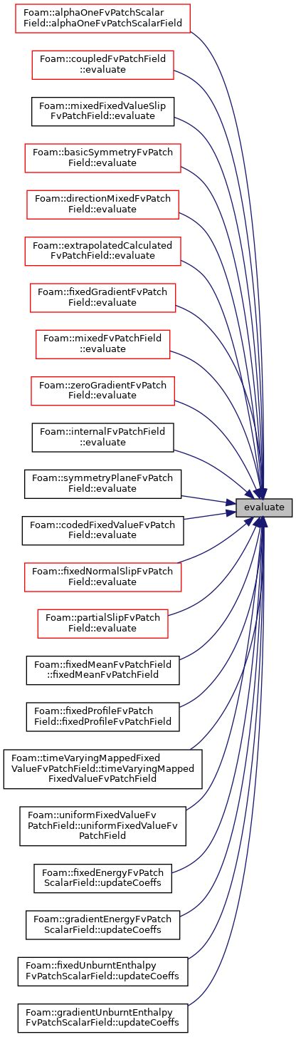 FvPatchField Class Template Reference OpenFOAM Source Code Guide