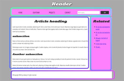 HTML head body tag Box model 정리 feat MDN