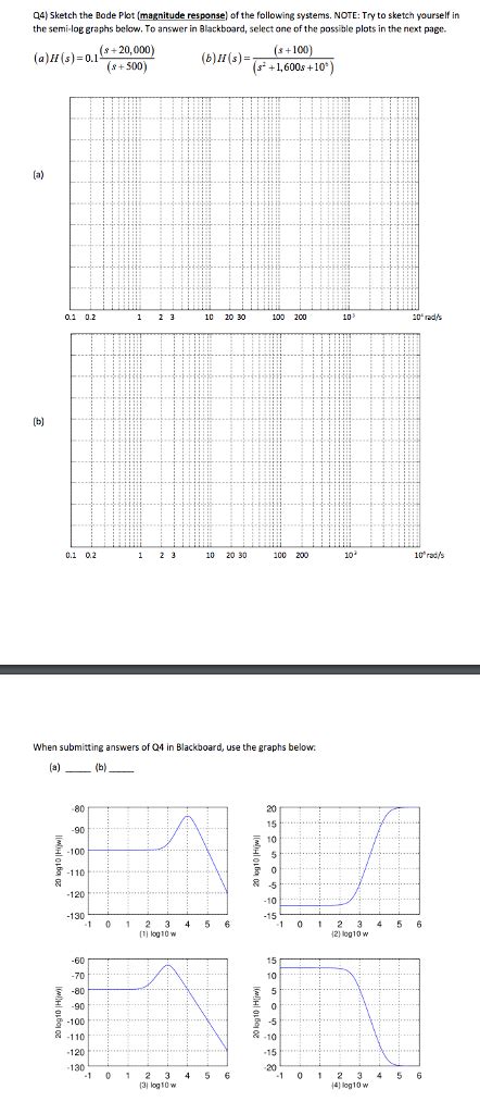 Solved 04 Sketch The Bode Pot Magnitude Response Of The