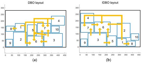 Symmetry Free Full Text Cold Chain Logistics Center Layout