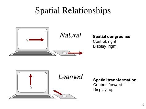 Ppt Chapter 3 Interaction Elements Powerpoint Presentation Free Download Id5681036