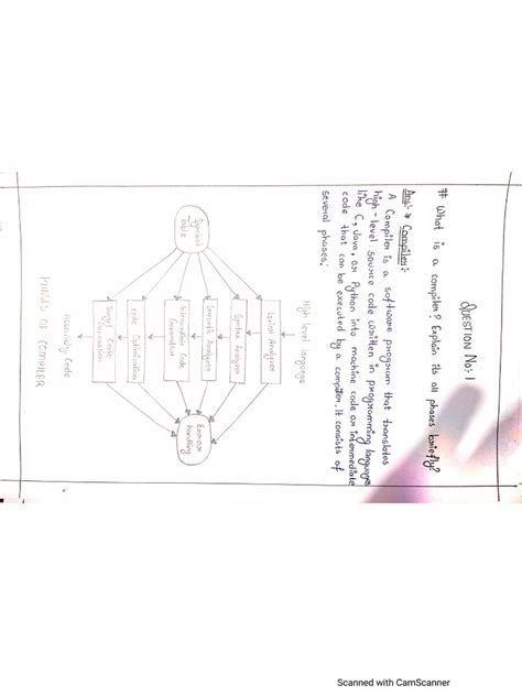 compiler designing assignment pdf