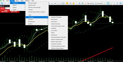 What Is MACD A Full Guide To The MACD Indicator In FX Trading