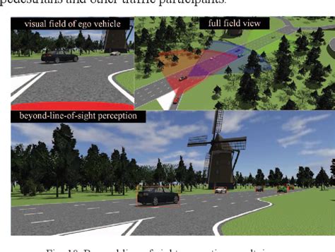 Figure 10 From Beyond Line Of Sight Perception Enhancement Via
