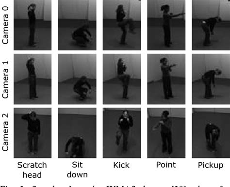 Figure 3 From Recent Advances In Video Based Human Action Recognition Using Deep Learning A