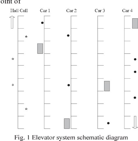 Figure 1 From Dispatching Algorithm Design For Elevator Group Control