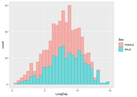 Module 10 Summer R Bootcamp