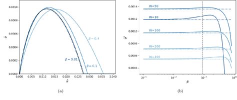 Figure 2 From The Polymer Diffusive Instability In Highly Concentrated