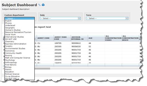 Managing Dashboard Layout