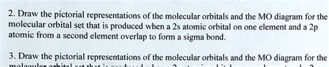 Solved Draw The Pictorial Representations Of The Molecular Orbitals And The Mo Diagram For The