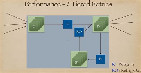 Building And Operating High Fidelity Data Streams