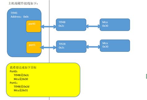 Ds90ub941as Q1 Alias Name Interface Forum Interface Ti E2e Support Forums