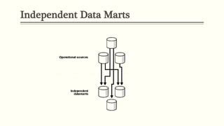 Data Warehouse Logical Design PPTX