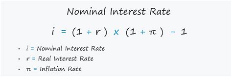 Inflation Rate Formula