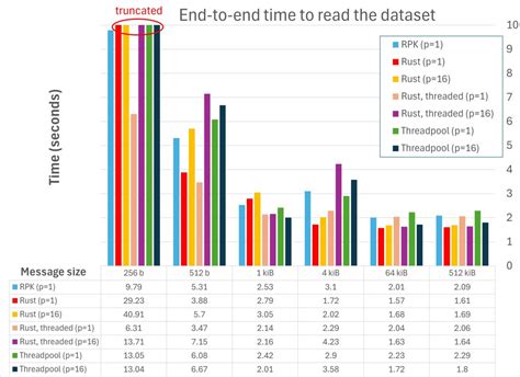 feldera on linkedin optimizing kafka input performance feldera