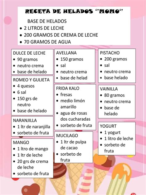 Recetas De Helados Pdf