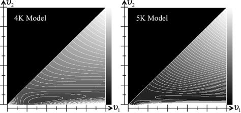 Contour Plots Of Two Examples Separable Parameter Space Wsse Objective Download Scientific
