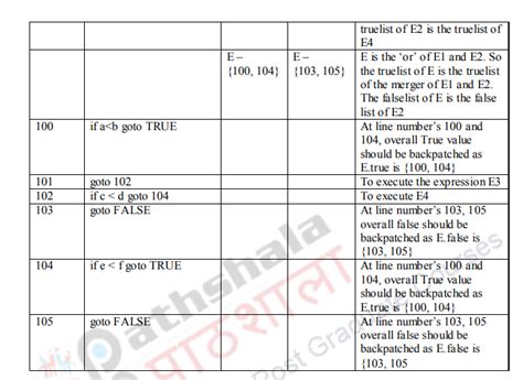 Backpatching And Procedures Compiler Design