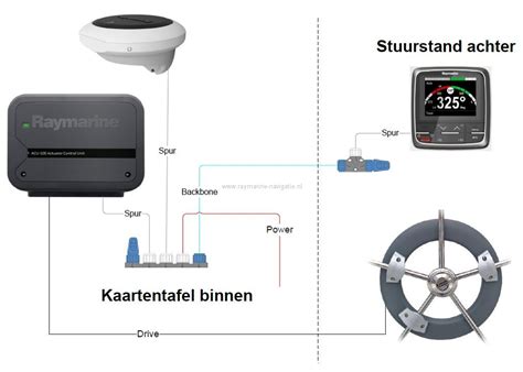 Raymarine Stuurautomaat Pakket Voordeel Inruilactie