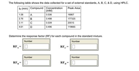 solved the following table shows the data collected for a
