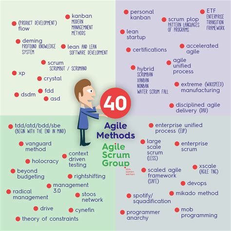 Scrum Vs Agile Wat Is Het Verschil Eigenlijk