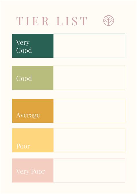 Free Tier List Templates To Edit Online