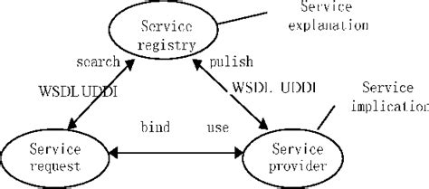 Figure 1 From Research On Dynamic Programming Model Based On Keywords
