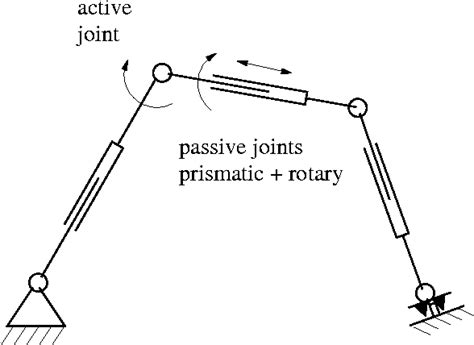 Figure 3 From A Conceptual Design For Reconfigurable Robots Semantic