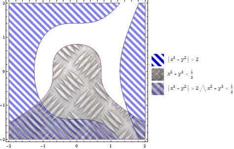 Plotting Making A Rectangular Label For Regionplot Mathematica