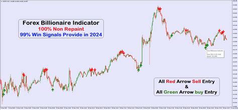 Forex Billionaire Indicator