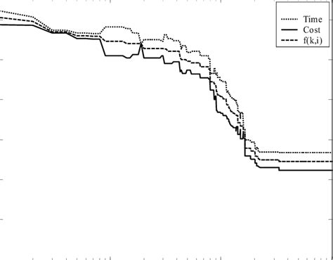 Optimization Process 1 Download Scientific Diagram