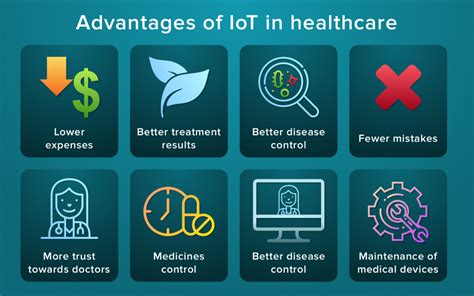 Iot In Healthcare Industry