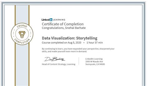 Snehal Barhate On Linkedin Happylearning Linkedinlearning