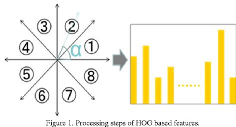 Figure 1 From A Fast Search Algorithm For Large Video Database Using