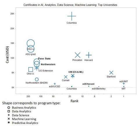 Top Certificates And Certifications In Analytics Data Science Machine Learning And AI KDnuggets