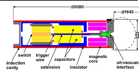 Figure 1 From Development And Tests Of Fast 1 Ma Linear Transformer Driver Stages Semantic Scholar