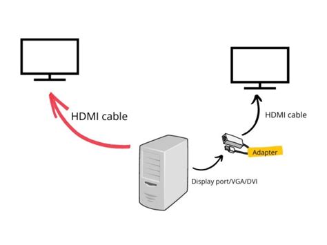 How Do I Connect Two Monitors To A Computer With Only One Hdmi Port Pointer Clicker
