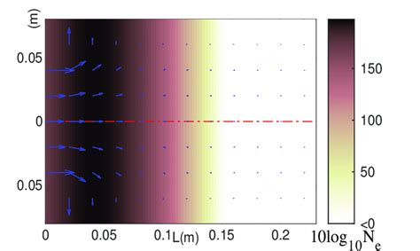 The Model For The Wave Propagation In An Inhomogeneous Plasma Sheath