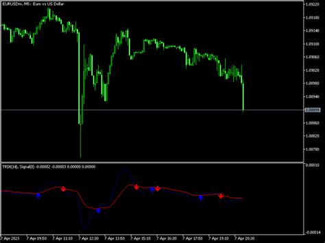 Forex Macd Xtr Atr Indicator Artofit
