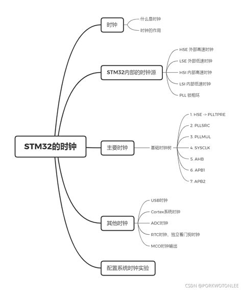 第4课【stm32的时钟】时钟 时钟源 内外部时钟 高低速时钟stm32外部时钟电路 Csdn博客