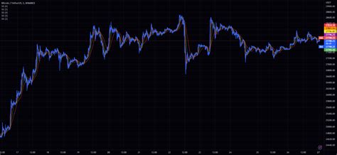 Spectral Gating Sg — Indicator By The Peaceful Lizard — Tradingview