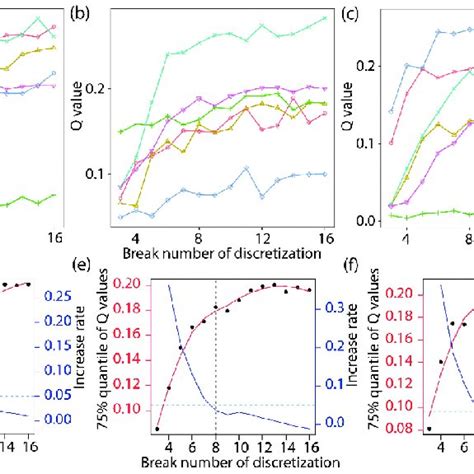 Processes And Results Of The Optimization Of Spatial Discretization For