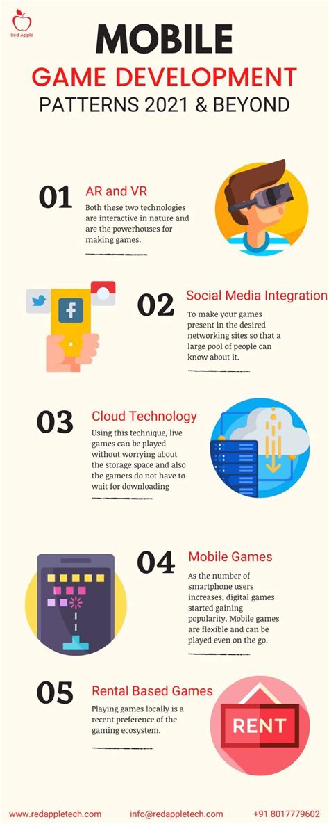 Mobile Game Development Patterns 2021 And Beyond Game Development