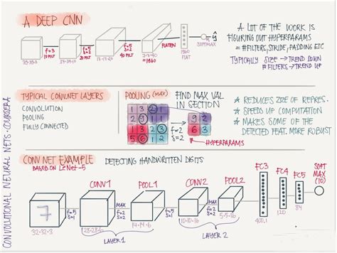 Cnn Algorithm Fundamentals Rlearnmachinelearning Cnn Algorithm Fundamentals Rlearnmachinelearning