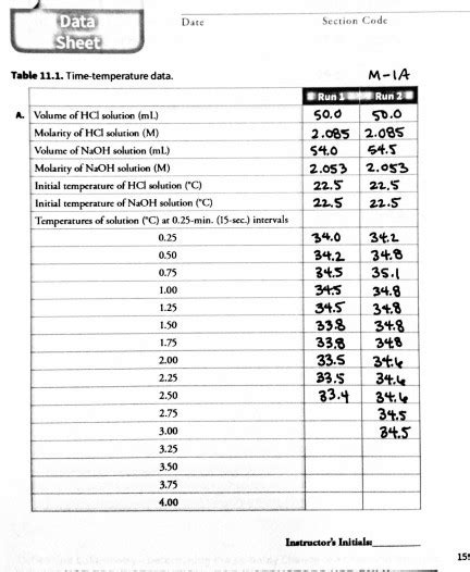 Section Code Data Sheet Table 111 Time Temperature